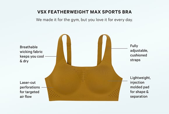 Sports Bras for Women - High, Medium & Low Impact Support