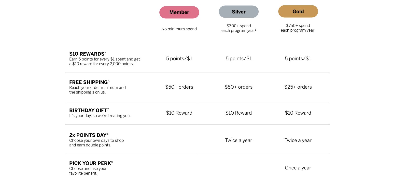 Victoria's Secret & PINK Rewards | Join Today